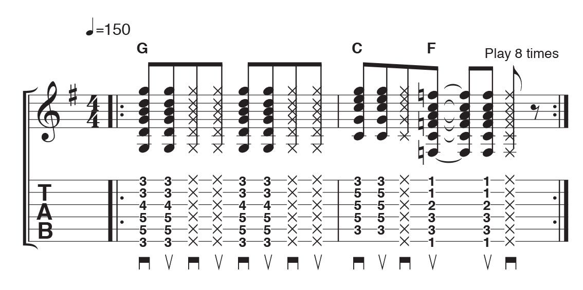 Easy guitar theory: Mixolydian mode | MusicRadar