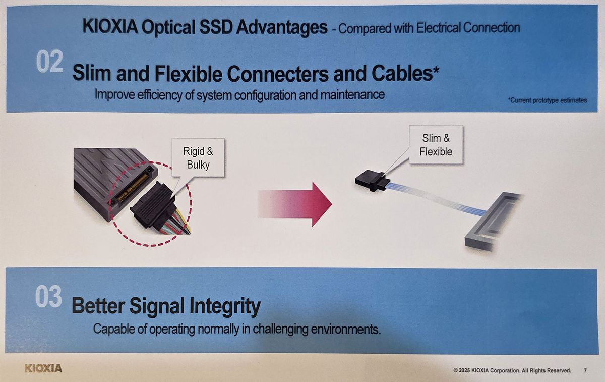 Kioxia demos optical SSD, boasts of high performance and 30m+ cabling | Tom's Hardware