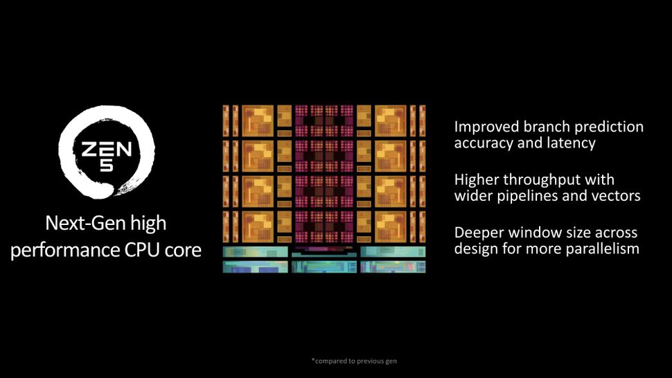 Peeking under the hood of AMD's Zen 5: Here's what has been changed and ...