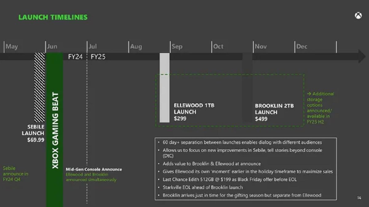 Microsoft appears to confirm 'E3 2024' plans in leaked court documents ...
