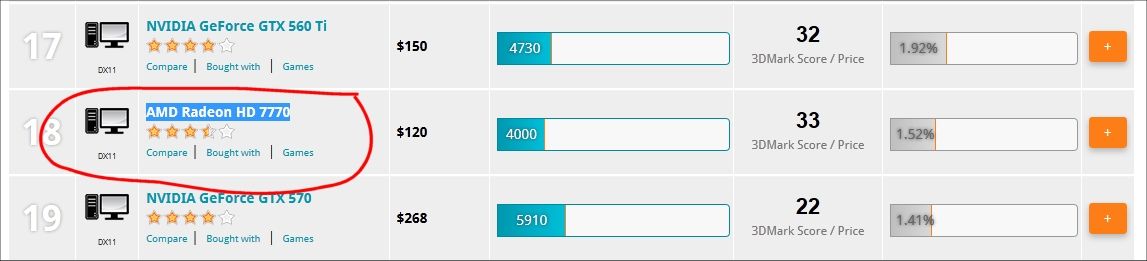 Steam Machine Benchmarks Compared Against PS4, Xbox One | Cinemablend