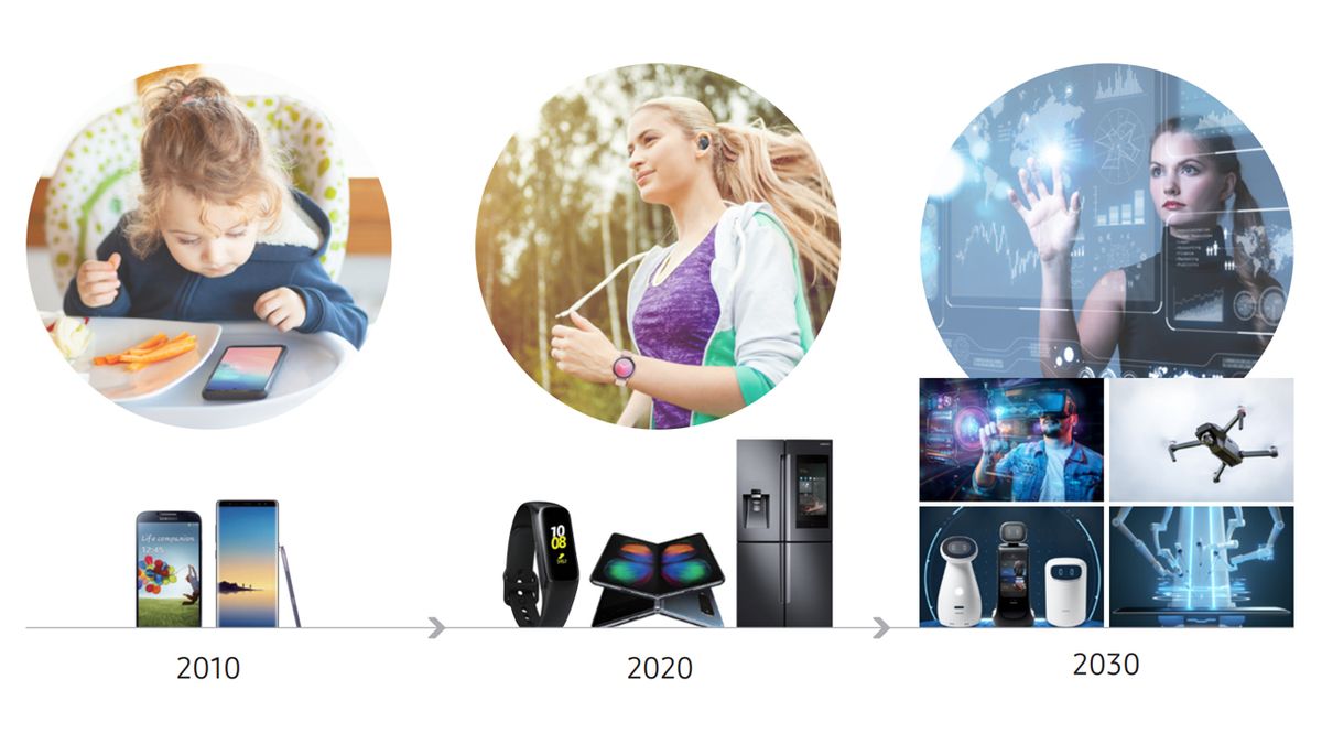 Samsung's bizarre 6G vision for 2028 includes holograms, digital ...