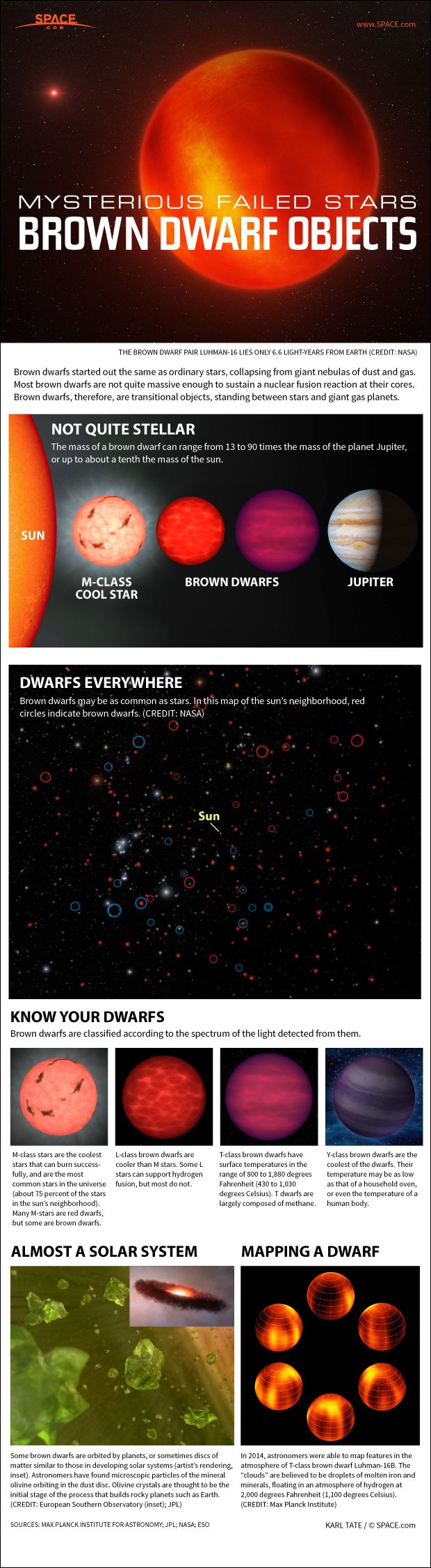 100 Billion Failed Stars May Be Hiding in the Milky Way | Space
