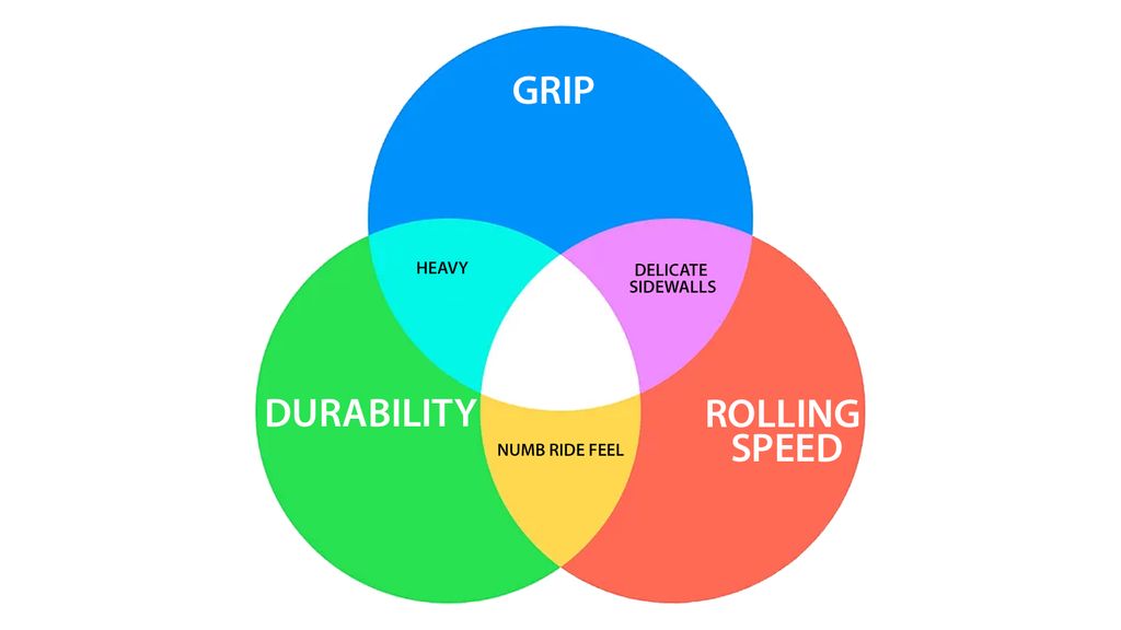 Are you using the best MTB tires for the riding you do? Here's ...