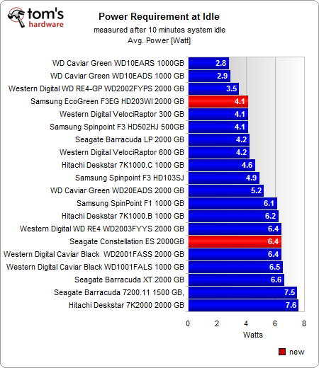 Benchmark Results: Power And Efficiency - Two 2TB Hard Drives For ...