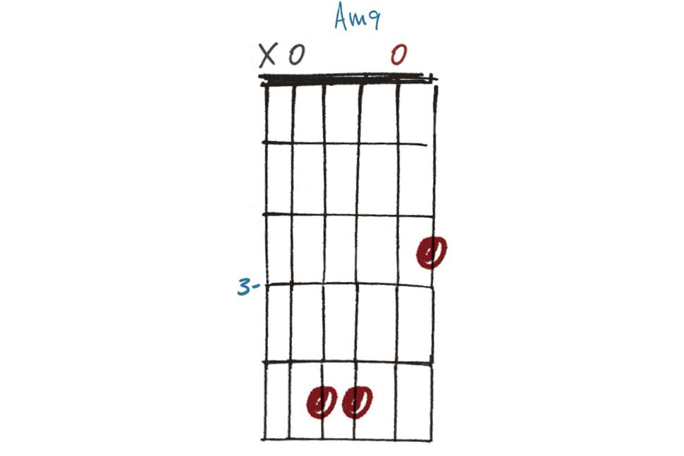 30 acoustic guitar chords you need to know | Guitar World