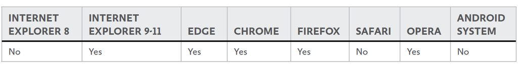 How to use web fonts | Creative Bloq