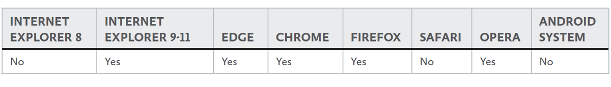 How to use web fonts | Creative Bloq