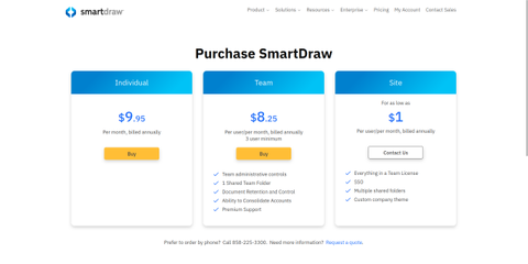SmartDraw review | TechRadar