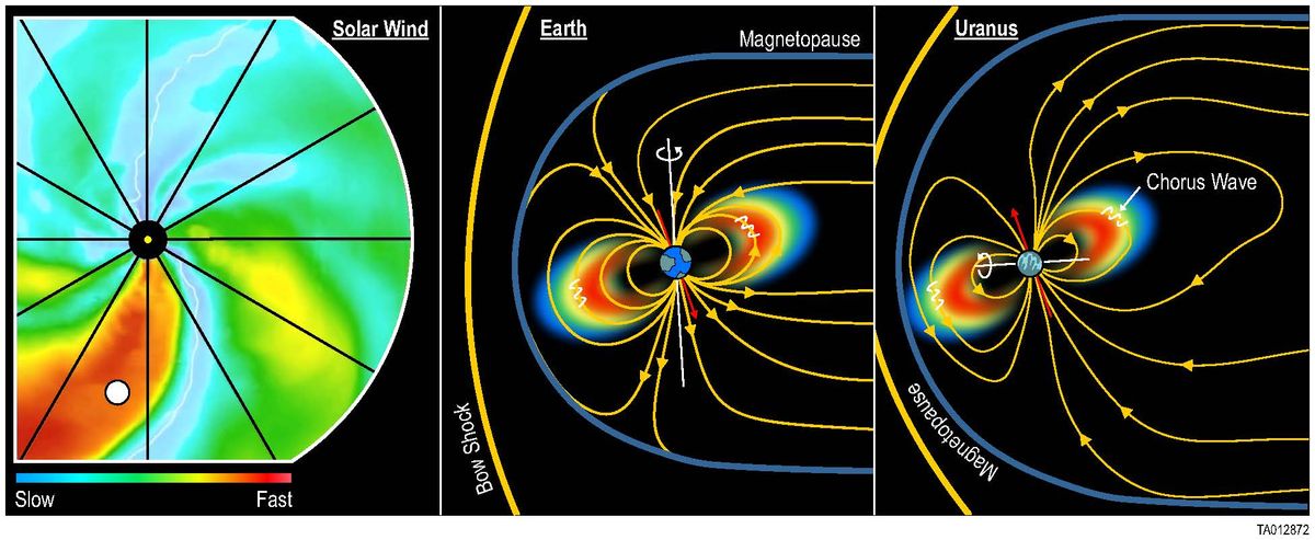 Uranus may have more in common with Earth than we thought, 40-year-old ...