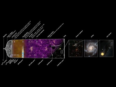 Universe's Age & More Revealed by Planck Space Observatory (Gallery ...