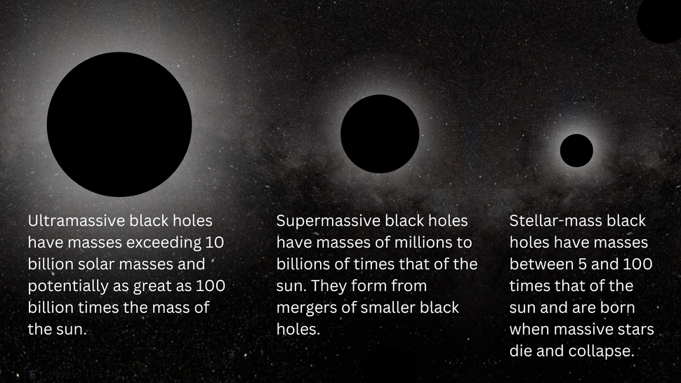 How big can 'ultramassive' black holes get? Scientists may have the ...