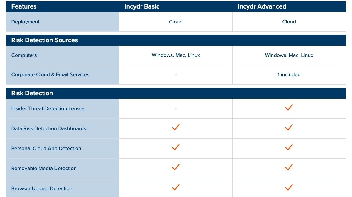 Code42 data loss prevention | TechRadar