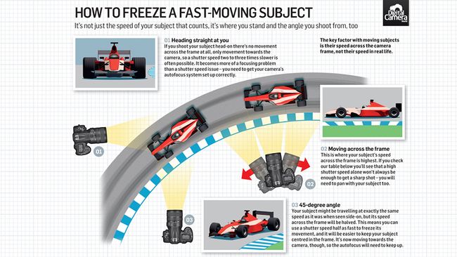Photography cheat sheet: Focal lengths explained | Digital Camera World