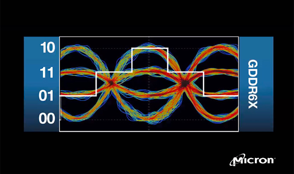 Micron Reveals GDDR6X Details: The Future of Memory, or a Proprietary ...