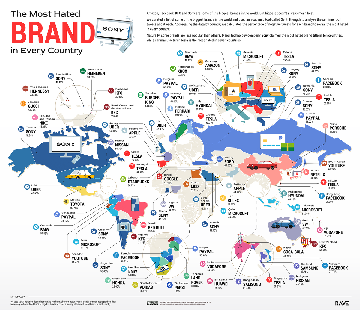 Infographic reveals the world's most hated brands | Creative Bloq