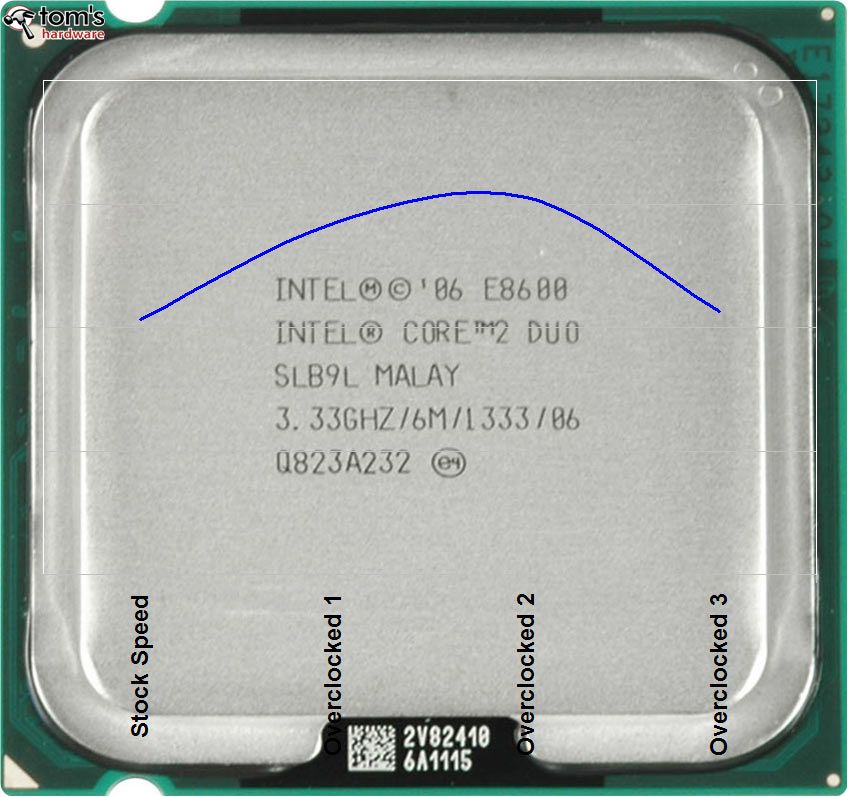 Overclocking Core 2 Duo: Power Versus Performance | Tom's Hardware