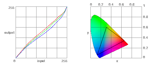 Color Fidelity, Contrast, Brightness, Color Gamut, Spatial Uniformity ...