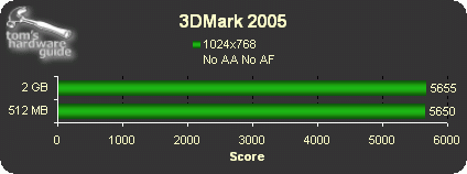 DirectX 8: Unreal Tournament 2004 - How Much RAM Do You Really Need ...