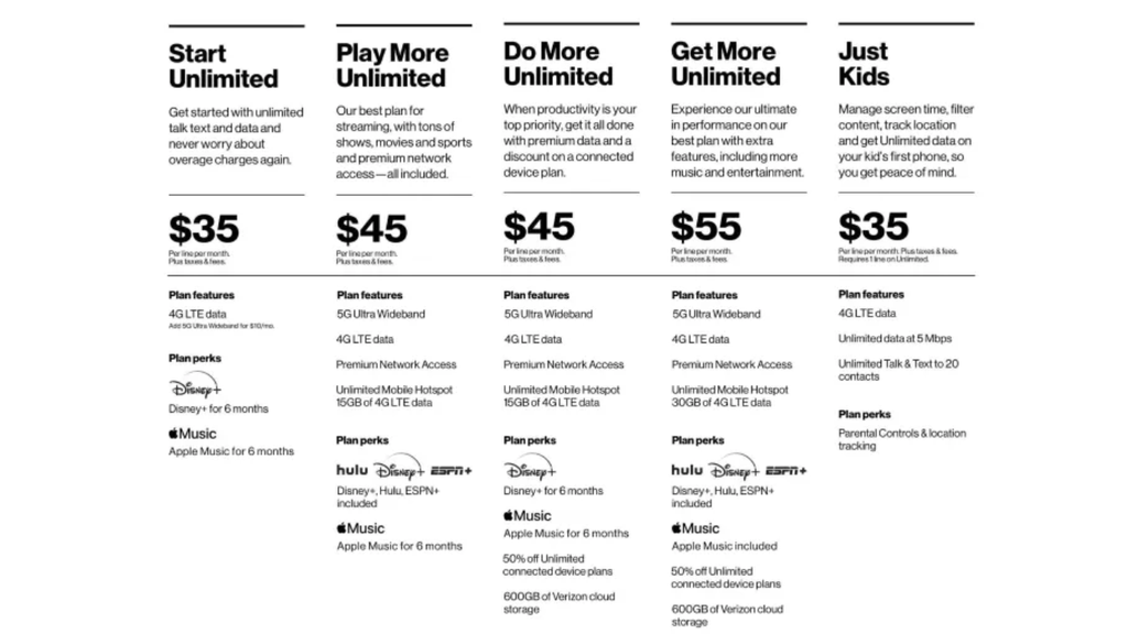 Verizon Adds Disney Bundle to Network Plans | TV Tech