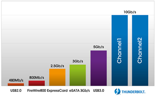 Everything You Need To Know About Thunderbolt | Tom's Hardware