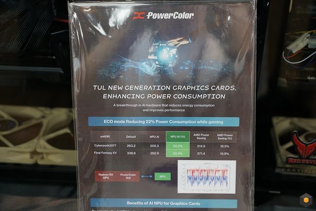 PowerColor's new tech uses the NPU to reduce gaming power usage ...