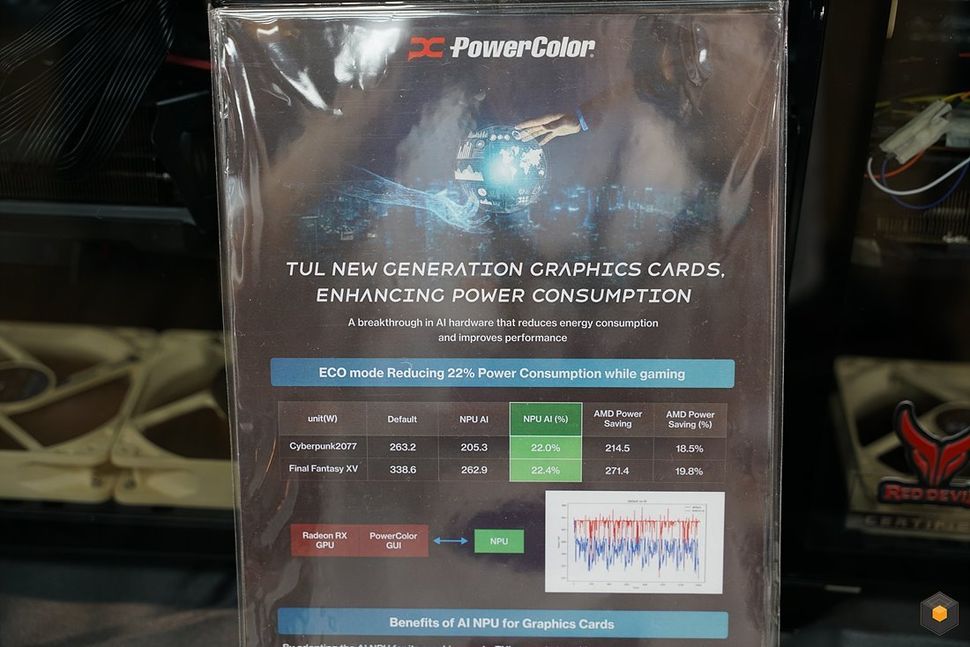 PowerColor's new tech uses the NPU to reduce gaming power usage ...