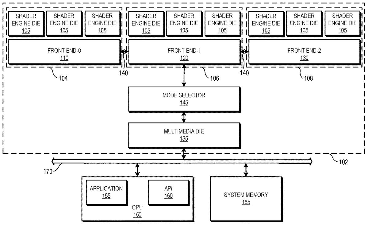AMD patents configurable multi-chiplet GPU — illustration shows three ...