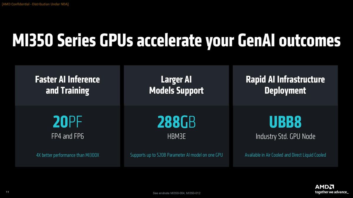 AMD announces MI350X and MI355X AI GPUs, claims up to 4X generational ...