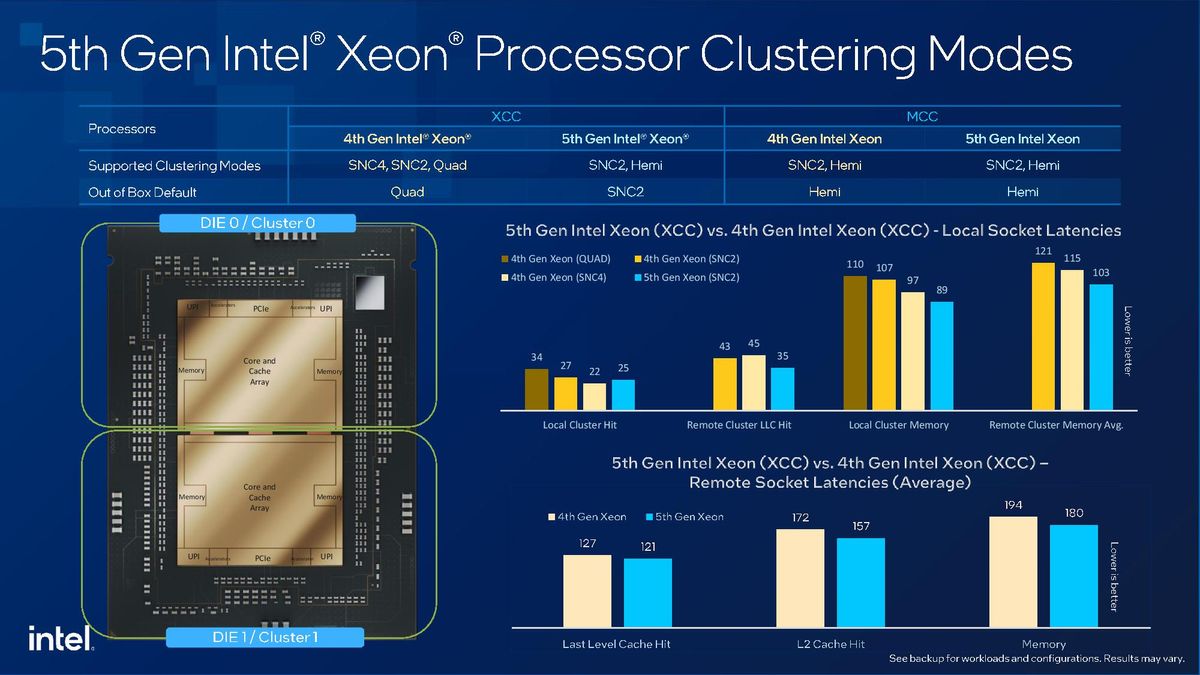 Intel 'Emerald Rapids' 5th-Gen Xeon Platinum 8592+ Review: 64 Cores ...