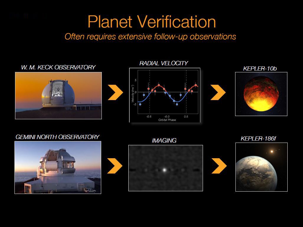 1,284 Exoplanets Found: NASA's Kepler Space Telescope Discovery in ...