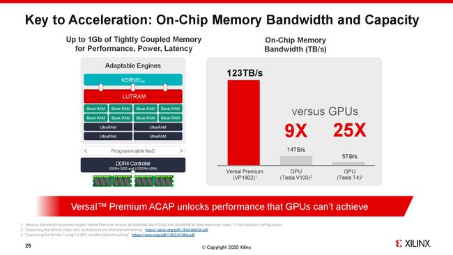 Xilinx Unveils 7nm Versal Premium: 123TB/s Bandwidth, PCIe 5.0, CXL ...