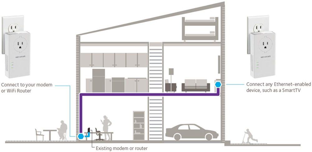 Netgear PLP2000 Powerline Extender review | Tom's Guide