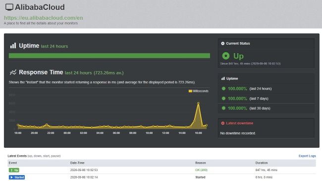 Alibaba Cloud review | TechRadar