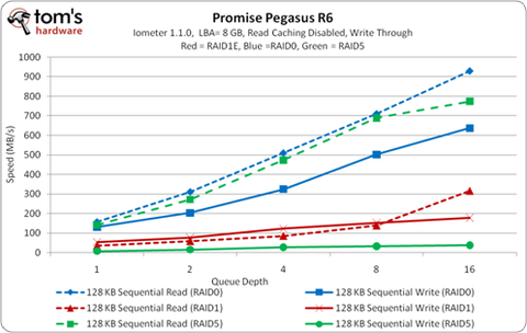 Promise Pegasus R6 12 TB - Nine External Thunderbolt Storage Devices ...