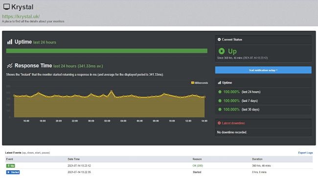 Krystal web hosting review | TechRadar
