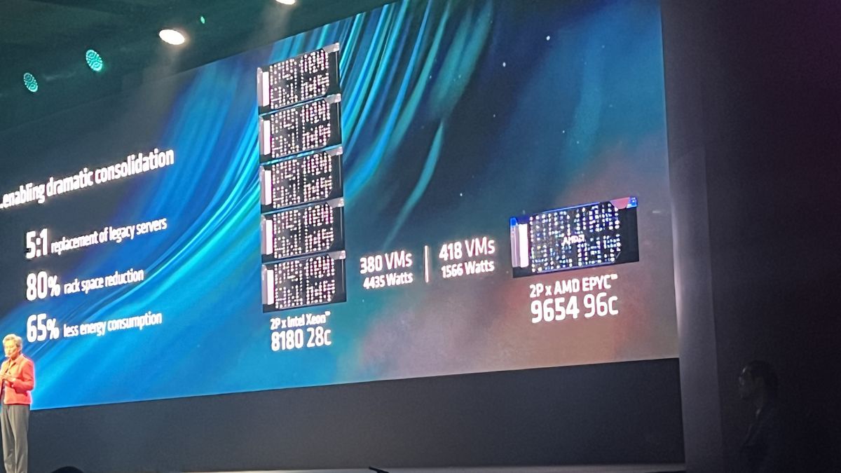 AMD Computex 2024 keynote live blog: AMD Ryzen 9000 and Ryzen AI 300 ...