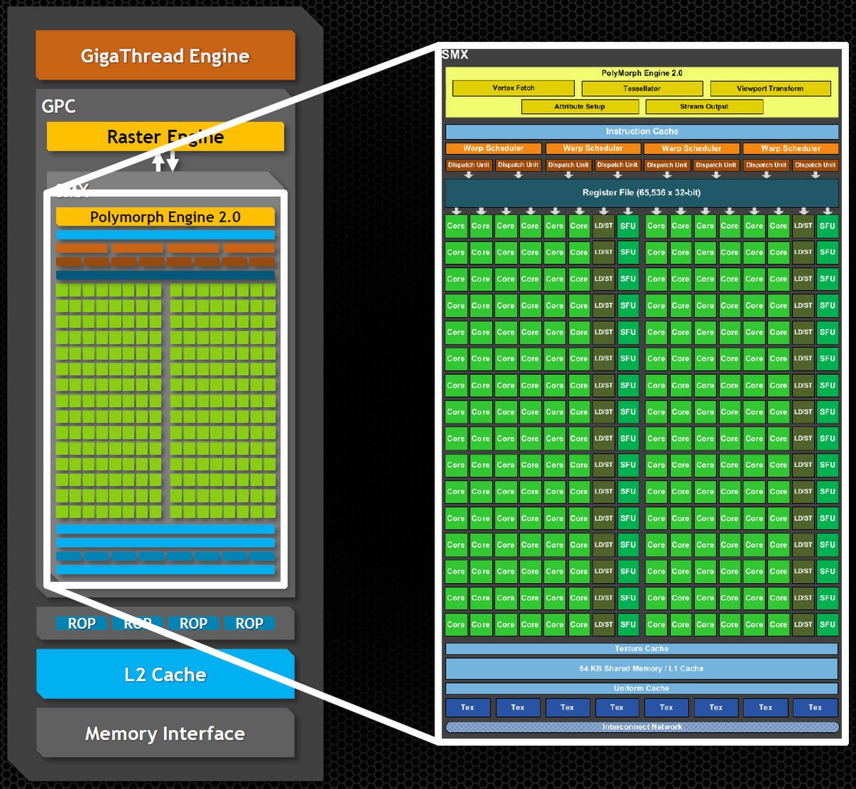 Tegra K1â€™s GPU: More Or Less One SMX - Nvidia Tegra K1 In-Depth: The ...