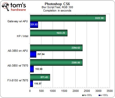 Benchmark Results: Photoshop CS6 - Can OpenGL And OpenCL Overhaul Your ...