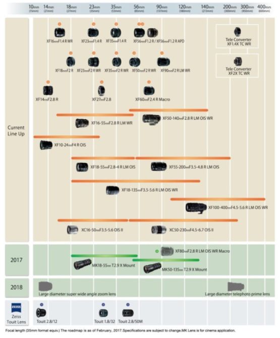 Fuji announces new Cine lenses and updates X Series lens roadmap ...