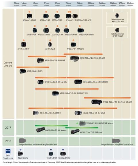 Fuji announces new Cine lenses and updates X Series lens roadmap ...