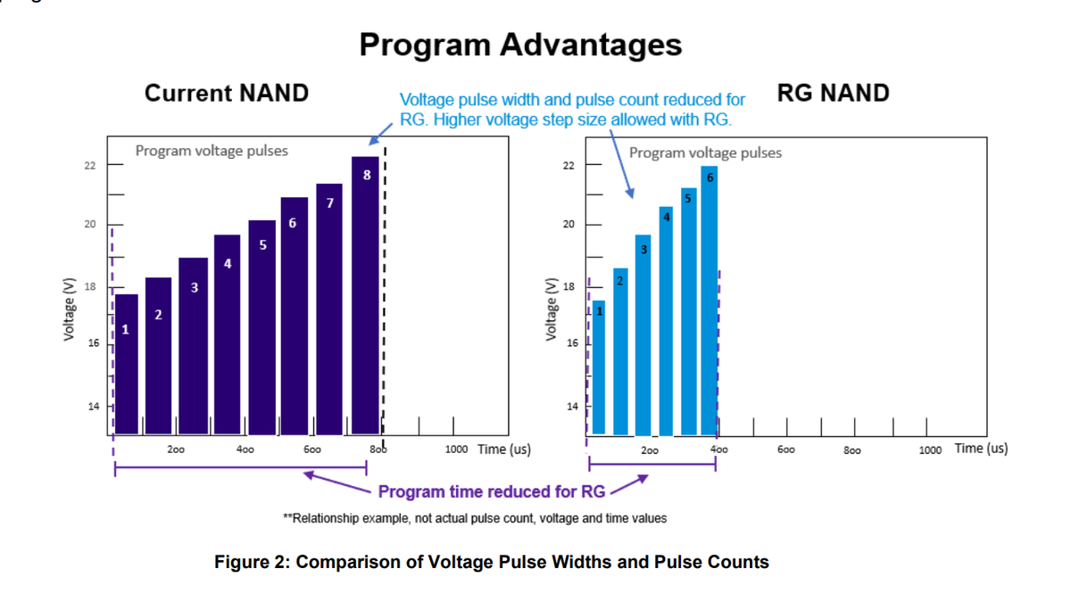 Phison PS5018-E18 Controller With Micron 176L TLC Preview: Unleashing ...