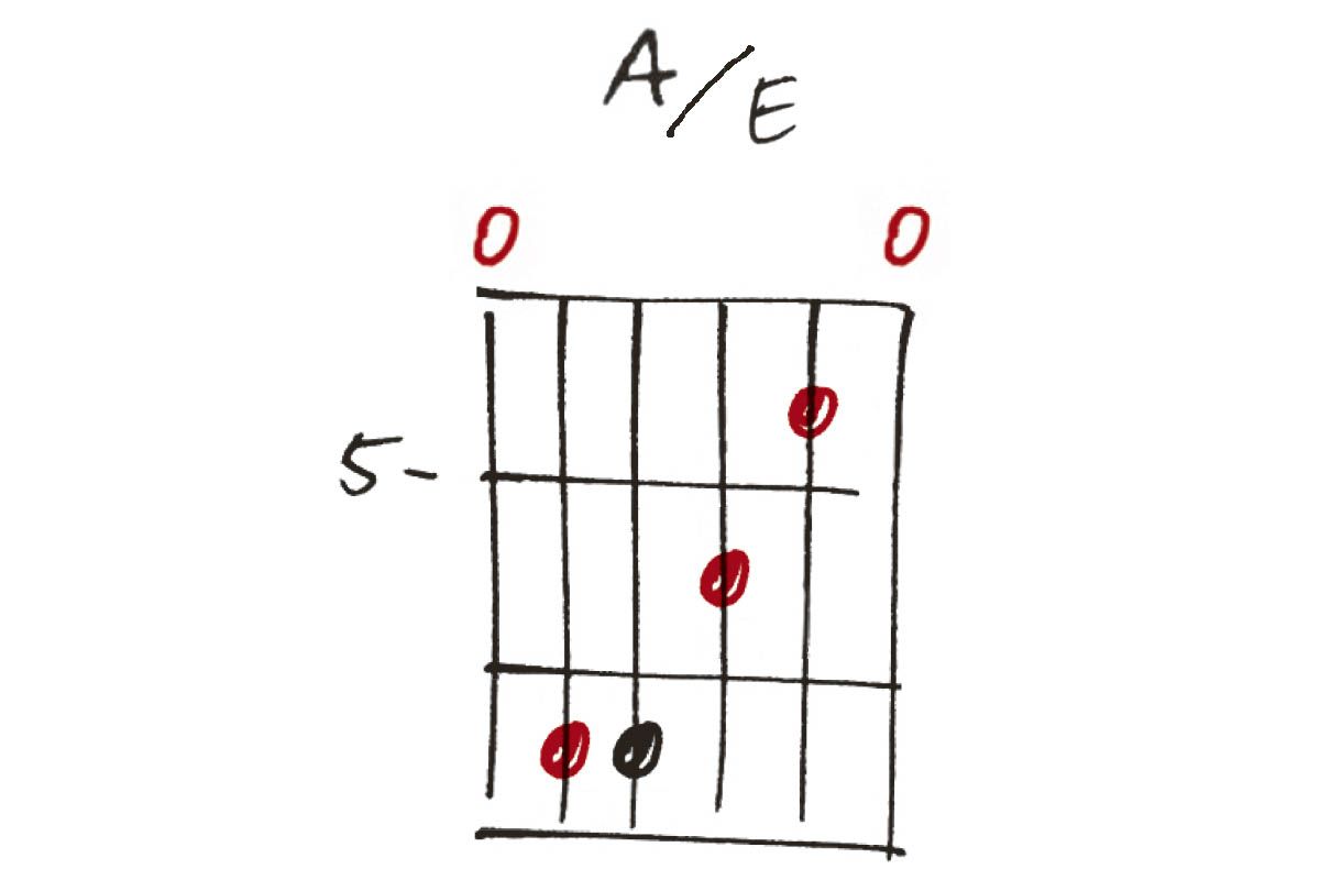 Easy guitar chords: 6 simple ways to make them sound great | Guitar World