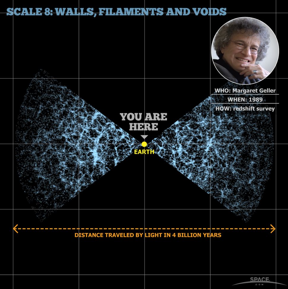 The History & Structure of the Universe (Infographic) | Space