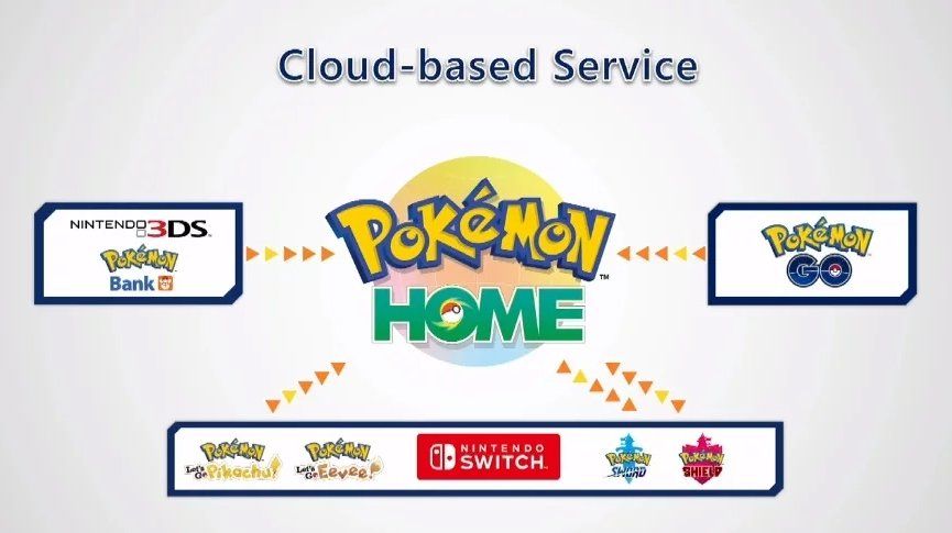 Pokémon HOME: The ultimate guide | iMore