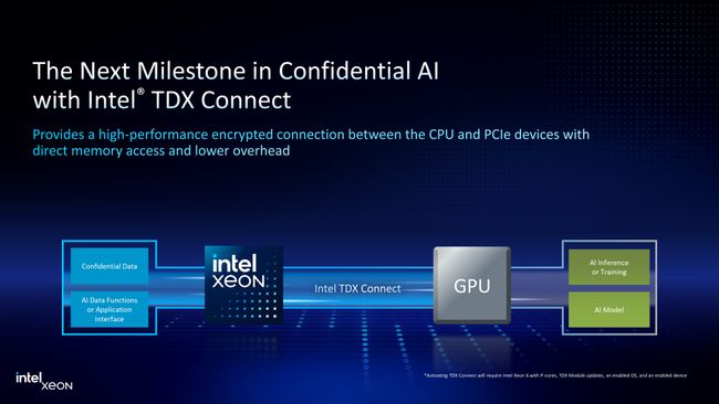 Intel launches Xeon 6500/6700 processors with performance cores | Tom's ...