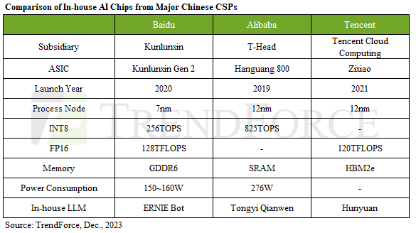 Evidence mounts that China has sanctions-defying 5nm tech — Huawei ...