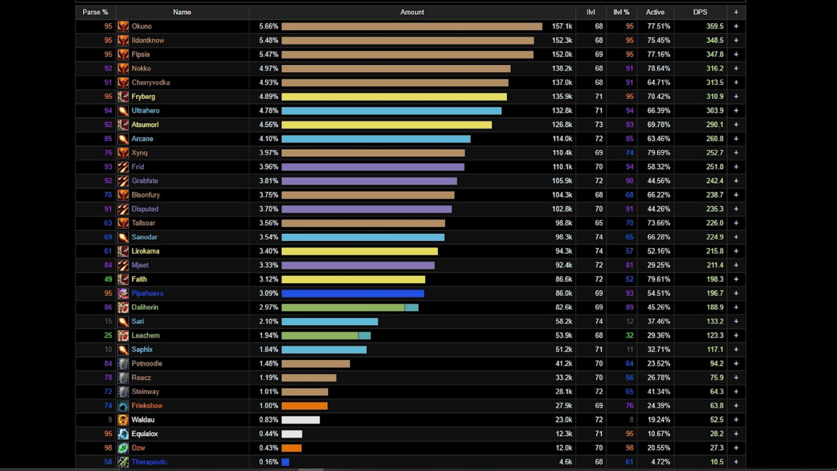 Put the original 'unkillable' C'Thun into WoW Classic, you cowards | PC ...
