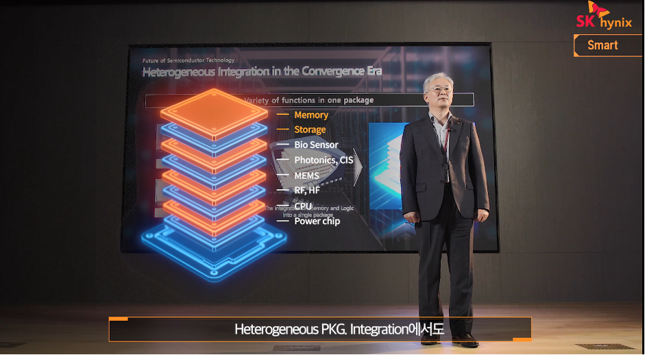 SK Hynix Envisions 600-Layer 3D NAND & EUV-Based DRAM | Tom's Hardware