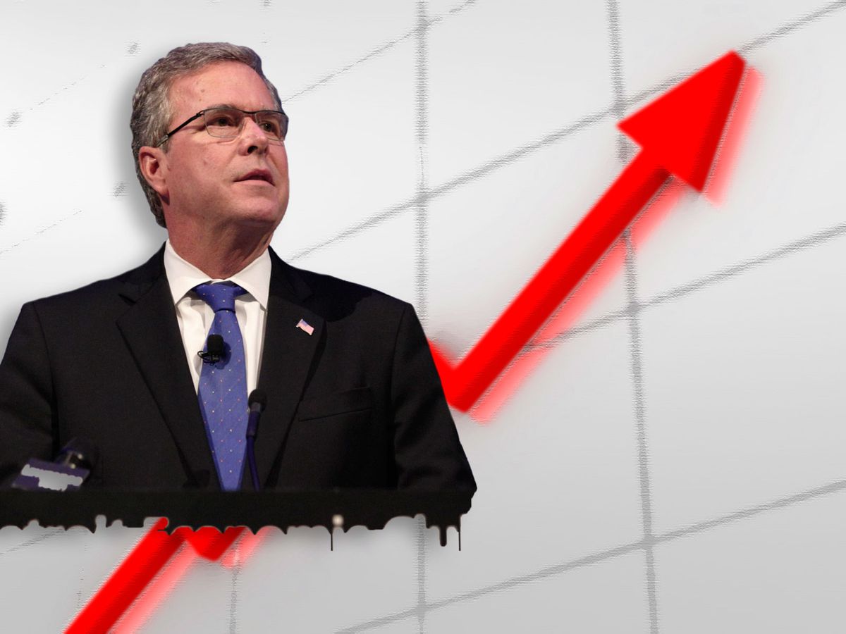 Is Jeb Bush's goal of 4 percent economic growth really that crazy ...